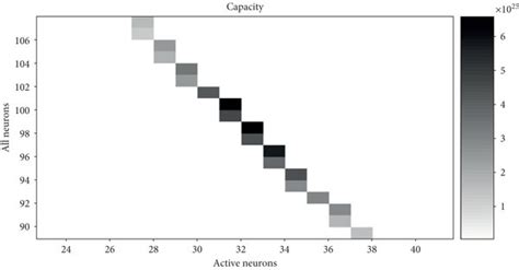 The Representational Capacity Of Different Neural Networks Download Scientific Diagram