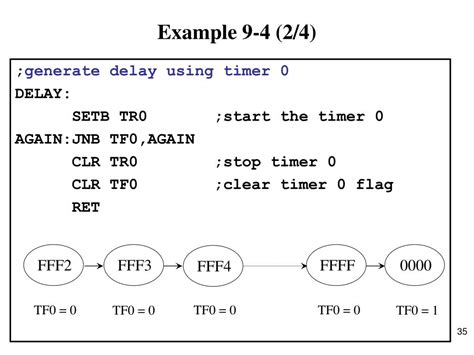 Ppt Chapter 9 8051 Timer Programming In Assembly And C Powerpoint Presentation Id3657309