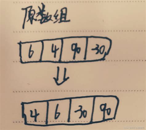 归并排序详解（acwing 归并排序y总模板） Csdn博客