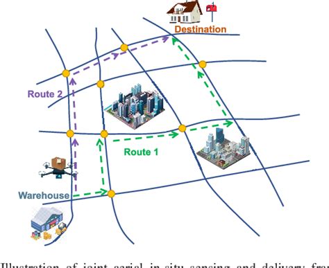 Figure 1 From Optimal Routing Of Unmanned Aerial Vehicle For Joint