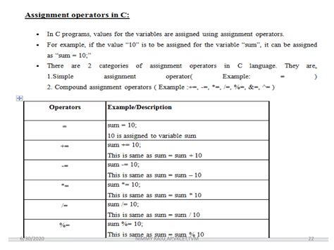 Est 102 Programming In C Module 2 Ppt