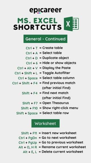 Excel Shortcutpdf
