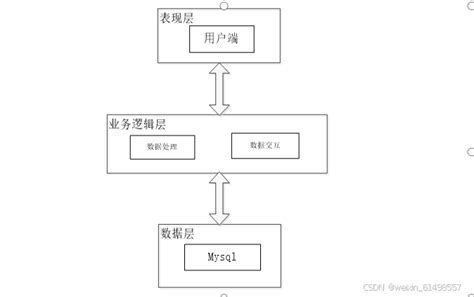 基于springboot的插画漫画约稿网站的设计与实现 毕业设计 附源码38475 基于spring boot的画师约稿平台的设计与实现 csdn博客