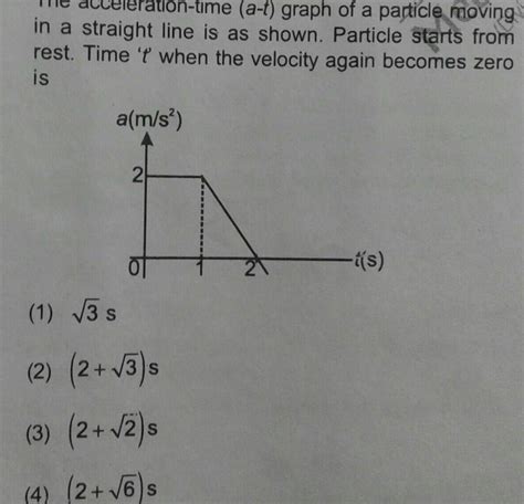 Answered N Time A T Graph Of A Particle Moving In A Straight Line Is Kunduz