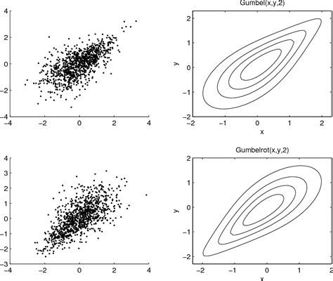 Figure 1 From Estimation And Model Selection Of Copulas With An