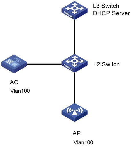 support dhcp option 43 vendor specific configuration examples 5w100 h3c