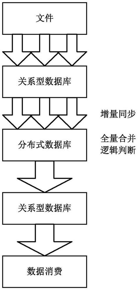 Data Synchronization Method And Device Eureka Patsnap