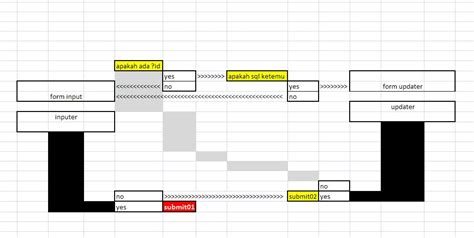 Artikel Komputer Flow Chart Pengertian Flow Chart Definisi Apa Itu