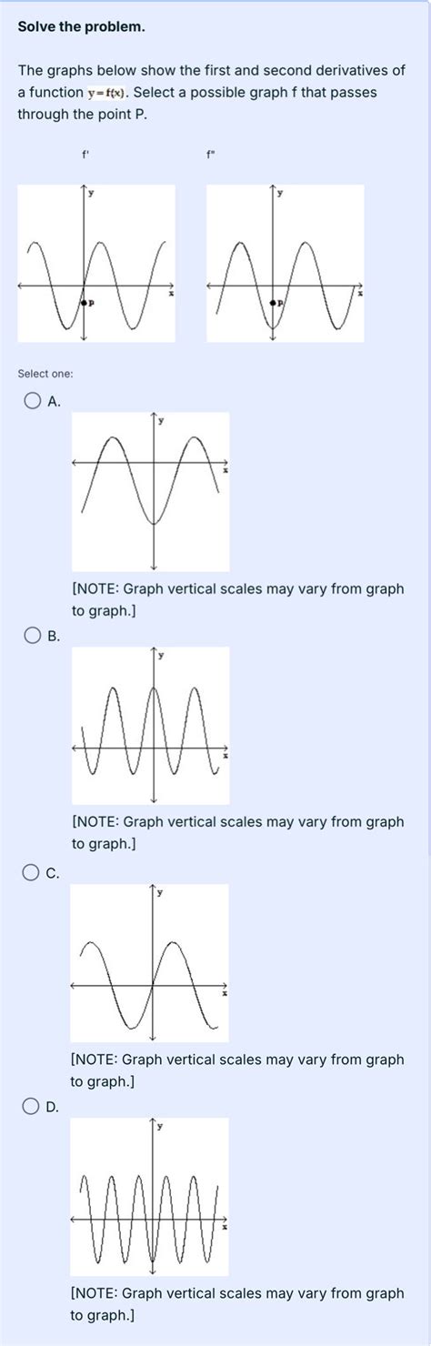 Solve The Problem The Graphs Below Show The First And Second Derivative