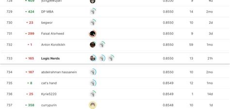 akshata palsule on linkedin nlp kaggle