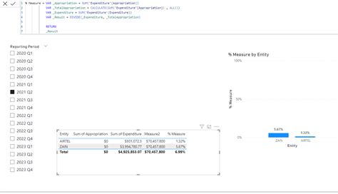 Calculating The Percentage Of Expenses Consumed Microsoft Fabric