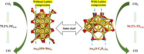 Lattice Compression Revealed At The ≈1 Nm Scale Xu Angewandte
