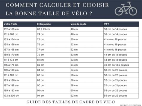 Comment Choisir La Bonne Taille De Vélo Velopinion