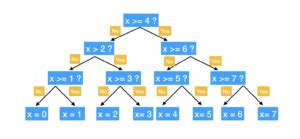 Decision Tree Regression In Python Sklearn With Example Mlk Machine Learning Knowledge