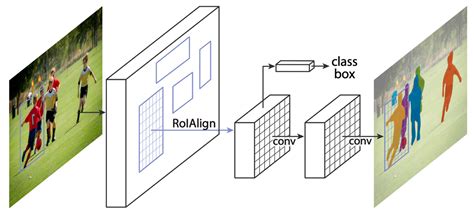 Cnn Based Crosswalk Pedestrian Situation Recognition System Using Mask