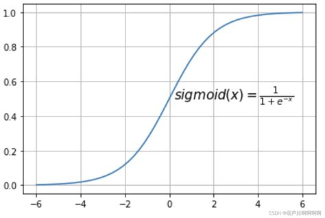 逻辑回归实战 股票客户流失预警模型python代码逻辑回归 上市公司预警 案例 Csdn博客