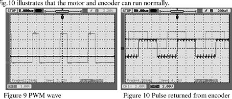Figure 9 From The Design Of Dsp Controller Based Dc Servo Motor Control