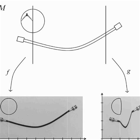 Standard Parameterization The Line Drawing On Top Refers To A Real