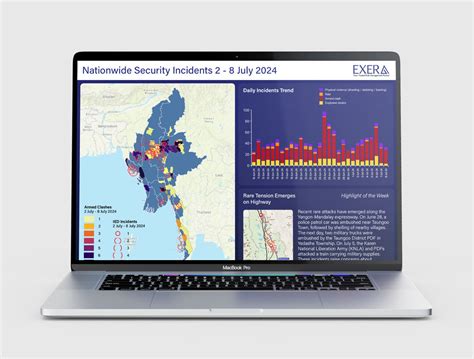 Research And Analysis Service Exera Myanmar
