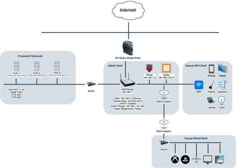 New Setup From Proxmox Beginner R Proxmox