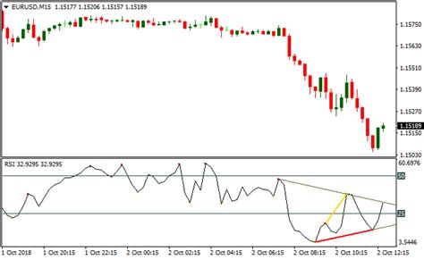 All In One Divergence Metatrader 4 Forex Indicator