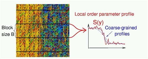 Illustration Of Block Analysis To Obtain Local Profiles Download