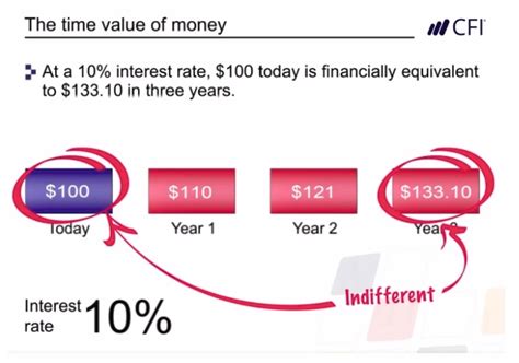 Corporate Finance Institute
