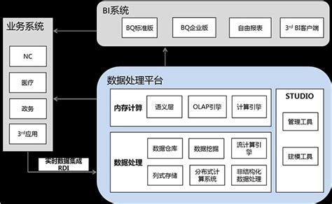 能源大数据分析 亿信abi数据分析平台