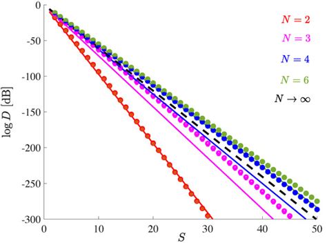 Algorithms An Open Access Journal From Mdpi