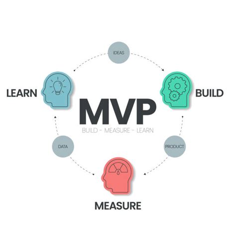 60 Minimum Viable Product Icon Stock Illustrations Royalty Free Vector Graphics And Clip Art 60 Minimum Viable Product Icon Stock Illustrations Royalty Free Vector Graphics And Clip Art