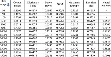 Accuracy Metric On Twitter Sentiment Analysis Approach Lexicon Based