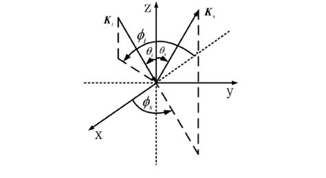 Geometrical Configuration For The Wave Scattering Problem Download