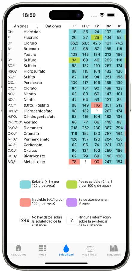 Tabla De Solubilidad De Solventes