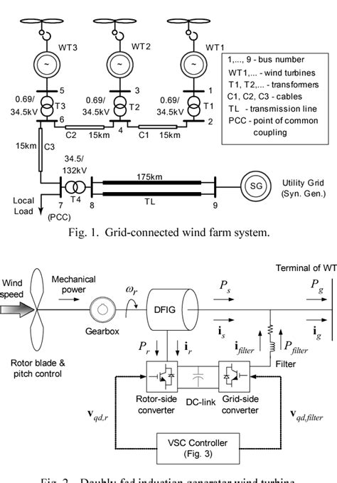 Figure 1 From Increase Of Fault Ride Through Capability For The Grid