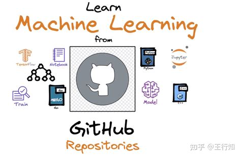 github 中顶级机器学习项目 知乎