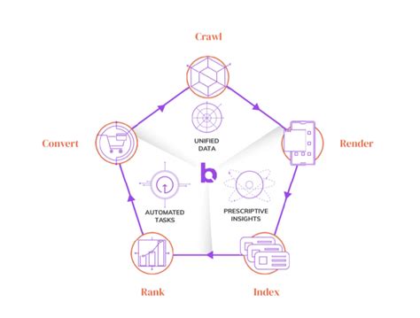 Javascript Seo Checklist Javascript Seo Best Practices