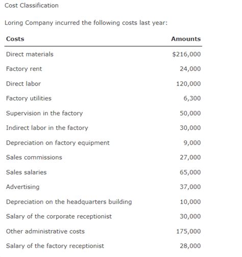 Solved Cost Classification1 Classify Each Of The Costs