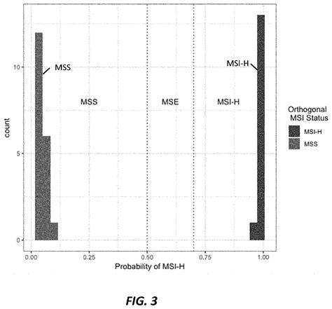 Microsatellite Instability Patented Technology Retrieval Search Results
