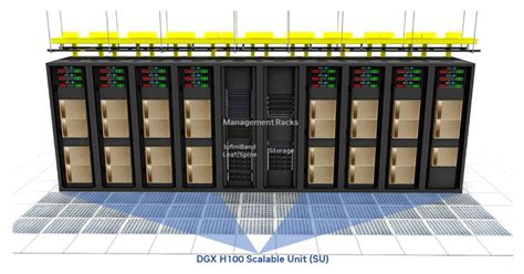 Nvidia Dgx Superpod Nvidia Docs