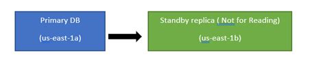 what is aws rds relationship database service devops automateinfra