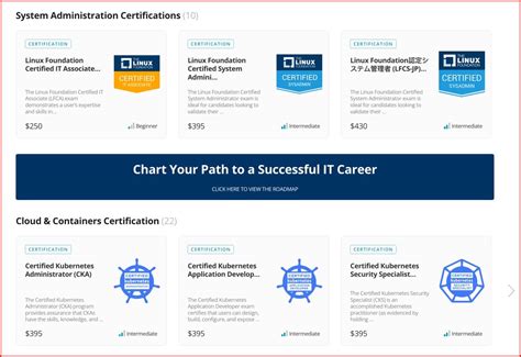 Linux Foundation Training Review Is It Worth It