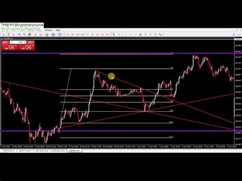 Mastering Fibonacci A Comprehensive Guide For Traders Galaxy Ai Galaxy Ai