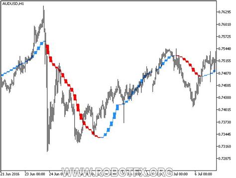 Triggerline Indicator For Metatrader 5 Alice Wonders Posted On The