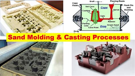 Sand Casting Molding Processes Binders Patterns Core Making Steel Pouring Bentonite