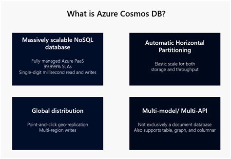 Azure Cosmos Db Quickstart Managing Azure Cosmos Db Into The Mind