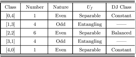 PDF A Two Qubit Algorithm Involving Quantum Entanglement Semantic Scholar