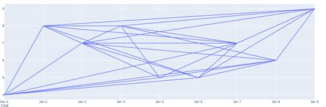 Date Plotting A Time Series Graph In Px Line Plotly Express Stack Overflow