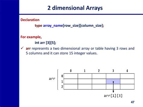 Arraysand Strings Ppt Download