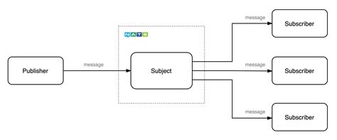 github karanpratapsingh hypertrade ready to deploy distributed