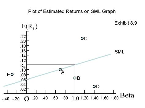 How To Plot Sml Thebestplz